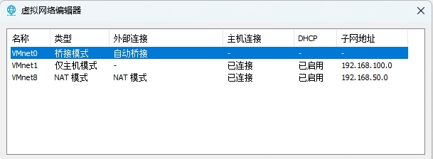 VMware虚拟网络详解 | chuangのblog